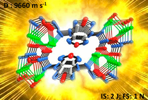 Construction of a Thermally Stable and Highly Energetic Metal–Organic ...