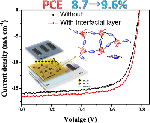 Embedding a Diketopyrrolopyrrole-Based Cross-linking Interfacial Layer ...