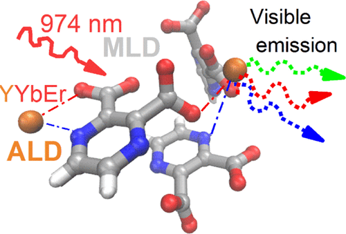 Three- and Two-Photon NIR-to-Vis (Yb,Er) Upconversion from ALD/MLD ...