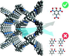 Highly photoluminescent two-dimensional imine-based covalent organic frameworks for chemical ...
