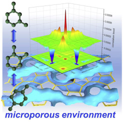 2D COS analysis of m-xylene transformation over medium-pore zeolites ...