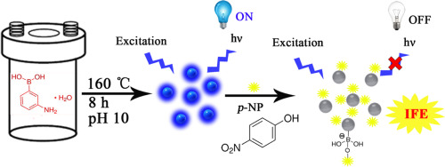 Highly selective detection of p-nitrophenol using fluorescence assay based on boron, nitrogen co ...