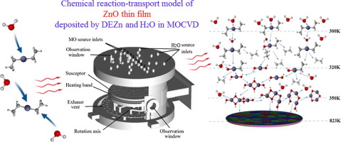 Chemical reaction-transport model of diethylzinc hydrolysis in a ...