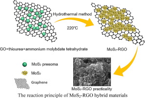 二维混合材料：MoS 2 -RGO 纳米复合材料增强了环氧树脂涂层的阻隔性能,Applied Surface Science - X-MOL