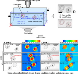 Passing-over motion during binary collision between double emulsion droplets under shear ...