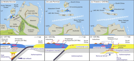 Proto- to Paleo-Tethyan evolution of the eastern margin of Simao block ...