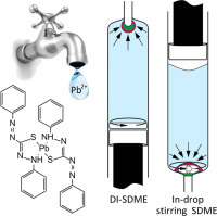 Direct-immersion single-drop microextraction and in-drop stirring ...