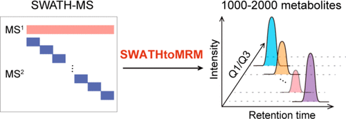 SWATHtoMRM: Development of High-Coverage Targeted Metabolomics Method ...
