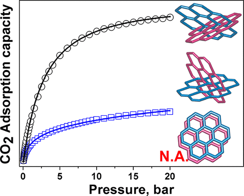 Polycatenated 2D Hydrogen-Bonded Binary Supramolecular Organic ...