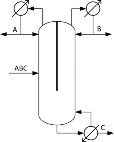 Thermodynamic and Exergy Analysis of Energy-Integrated Distillation ...