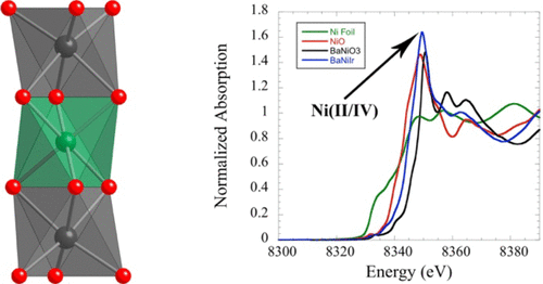 含Ir 2 NiO 12 混合金属阳离子三聚体的四倍钙钛矿Ba 4 Ni 2 Ir 2 O 12 中镍（II）和镍（IV）的异常共存 ...