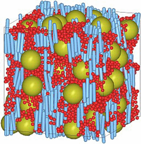 Isotropic–Nematic Transition and Demixing Behavior in Binary Mixtures of Hard Spheres and Hard ...