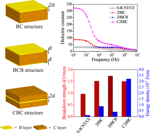 Optimizing Ply Pattern and Composition of Layered Composites based on ...