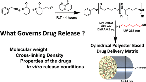 Factors Controlling Drug Release in Cross-linked Poly(valerolactone ...