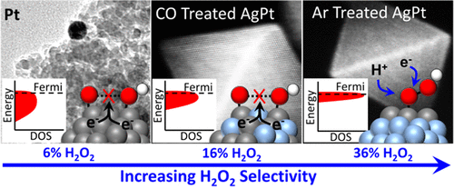 Direct Synthesis of H2O2 on AgPt Octahedra: The Importance of Ag–Pt ...
