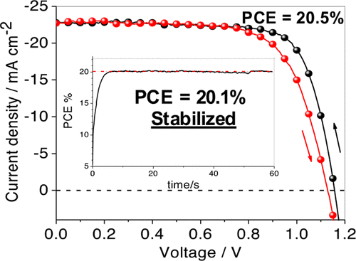 Low-Temperature Nb-Doped SnO2 Electron-Selective Contact Yields over 20 ...