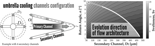 Introducing flow architecture in the design and optimization of mold ...