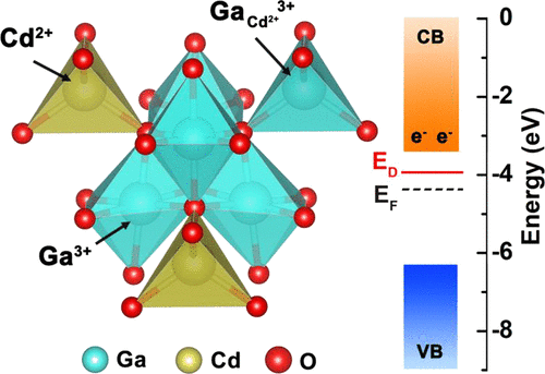 Well-Tuned Surface Oxygen Chemistry of Cation Off-Stoichiometric Spinel ...