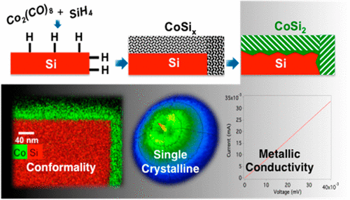Conformal Deposition of Conductive Single-Crystalline Cobalt Silicide ...