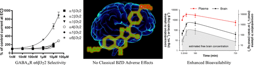 Design and Synthesis of Novel Deuterated Ligands Functionally Selective ...