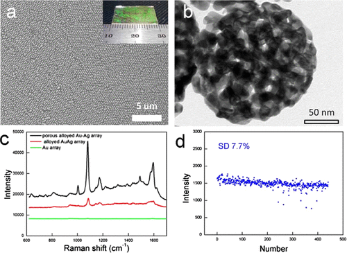 Periodic Porous Alloyed Au–Ag Nanosphere Arrays and Their Highly ...