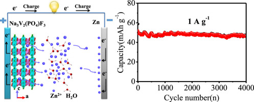 A long-life aqueous Zn-ion battery based on Na3V2(PO4)2F3 cathode,Energy Storage Materials - X-MOL