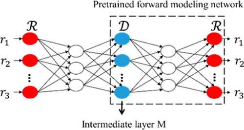 Training Deep Neural Networks for the Inverse Design of Nanophotonic ...