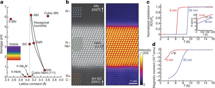 GaN/NbN外延半导体/超导体异质结构,Nature - X-MOL