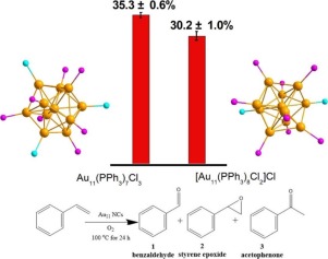 Styrene oxidation catalyzed by Au11(PPh3)7Cl3 and [Au11(PPh3)8Cl2]Cl ...