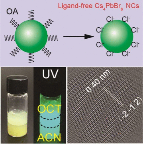 Ligand-Free Nanocrystals of Highly Emissive Cs4PbBr6 Perovskite,The ...