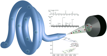 Dean flow assisted cell ordering system for lipid profiling in single ...