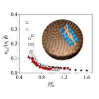 Universal stability curve for pattern formation in pulsed gas-solid ...
