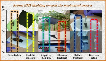An approach to prepare mechanically robust full IPN strengthened ...