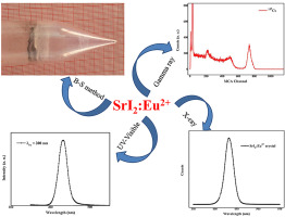 用于辐射检测应用的掺铕碘化锶 (SrI 2 :Eu 2+ ) 闪烁体单晶的生长困难和改进,Journal of Alloys and ...