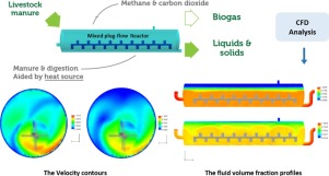 CFD simulation of fluid flow in a novel prototype radial mixed plug ...
