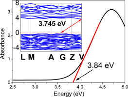 Experimental and first principle study of the structure, electronic ...