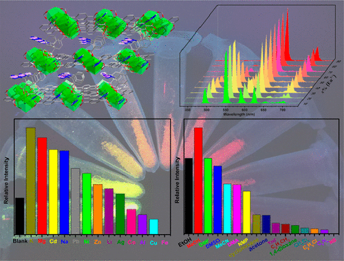 Tunable Emission and Selective Luminescence Sensing in a Series of ...