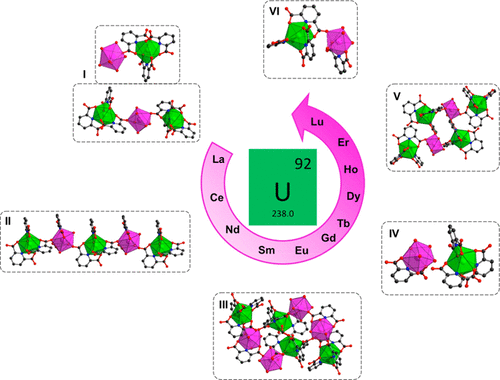 Molecular Assemblies of a Series of Mixed Tetravalent Uranium and ...