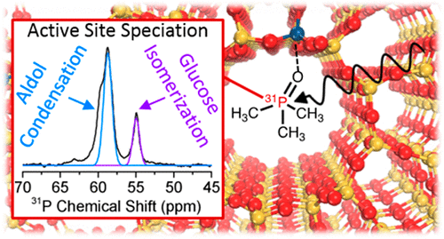 Distinguishing Active Site Identity in Sn-Beta Zeolites Using 31P MAS ...