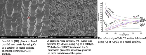 Texturization of diamond-wire-sawn multicrystalline silicon wafer using ...