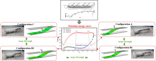 Design of a multistable composite laminate by variable cross-section ...