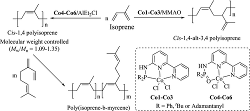 Polymerization of Isoprene Promoted by Aminophosphine(ory)-Fused ...