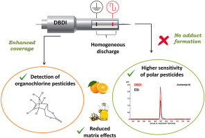 Use of dielectric barrier discharge ionization to minimize matrix ...