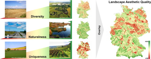 Assessing the aesthetic quality of landscapes in Germany,Ecosystem ...