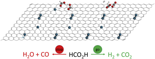 Single Pd atom and Pd dimer embedded graphene catalyzed formic acid ...
