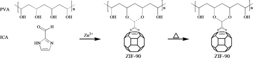 Viscosity-driven in situ self-assembly strategy to fabricate cross ...