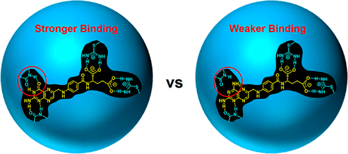 Selective Binding of Folic Acid and Derivatives by Imprinted ...