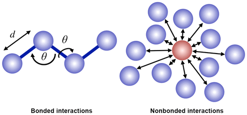 Fixed-Charge Atomistic Force Fields for Molecular Dynamics Simulations ...