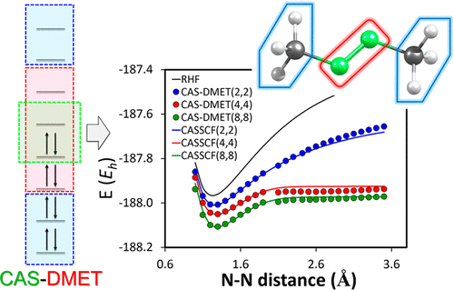 Can Density Matrix Embedding Theory with the Complete Activate Space Self-Consistent Field ...