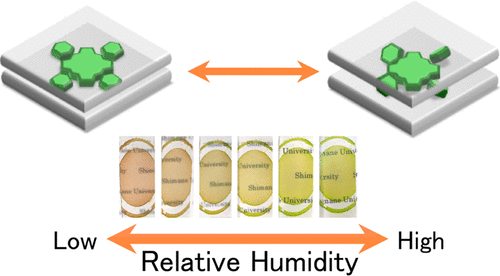 Optical Humidity Sensing Using Transparent Hybrid Film Composed of ...